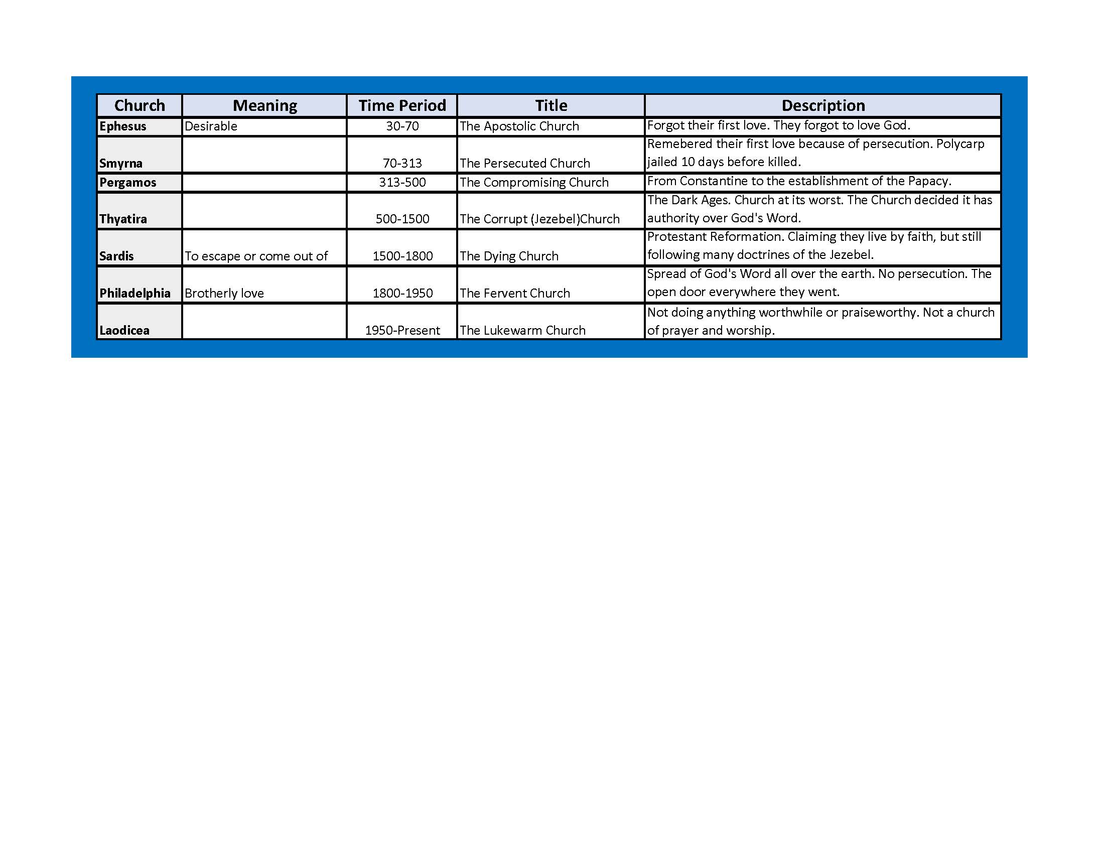 the-seven-churches-through-time – Whole Word Ministries